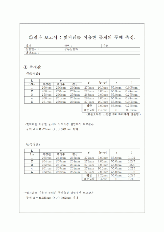 결과보고서 - 빛지레를 이용한 물체의 두께 측정