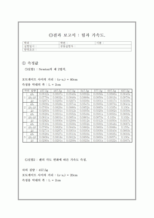 결과보고서 - 힘과 가속도