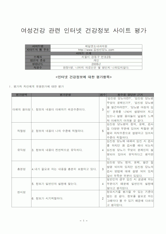 여성건강 관련 인터넷 건강정보 사이트 평가