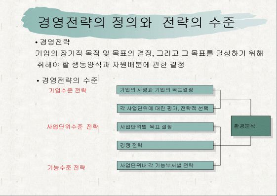 경영전략의 정의와 전략의 수준