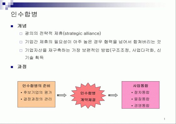 (제10장) 인수합병