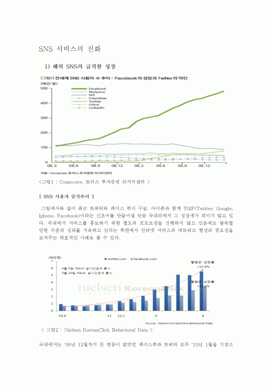 SNS 서비스의 진화