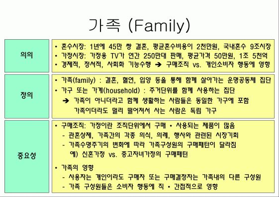 가족 (Family) 레포트 자료
