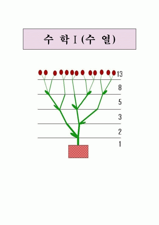 [수학교육론]고등학교 수학 7차 교육과정과 7차 개정 교육과정의 비교(수학Ⅰ수열)