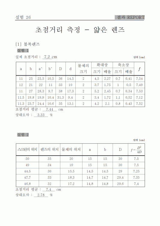 실험 26 초점거리 측정 - 얇은 렌즈