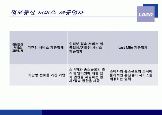 정보통신 서비스 제공업자