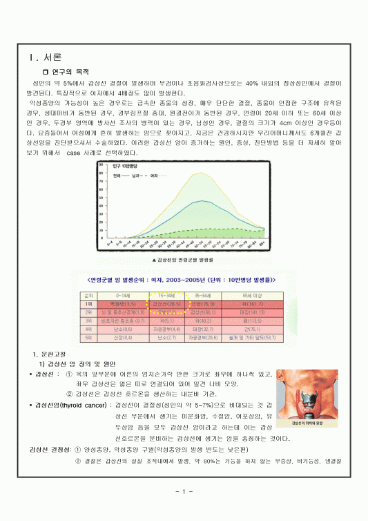 갑상선 갑상선암 GS케이스 일반외과케이스
