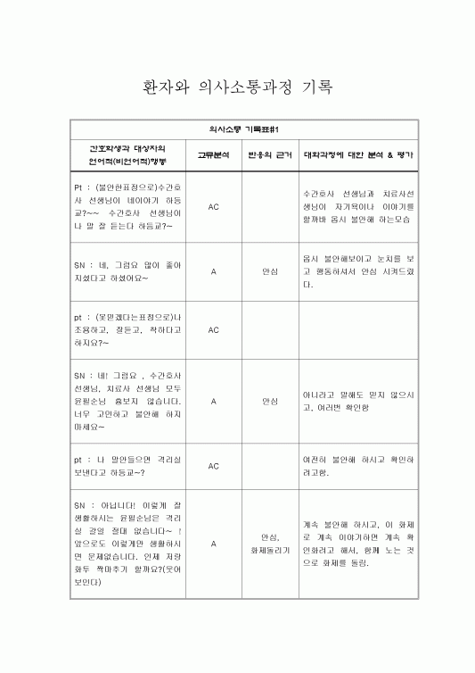 환자와 의사소통 과정 기록 (일지)