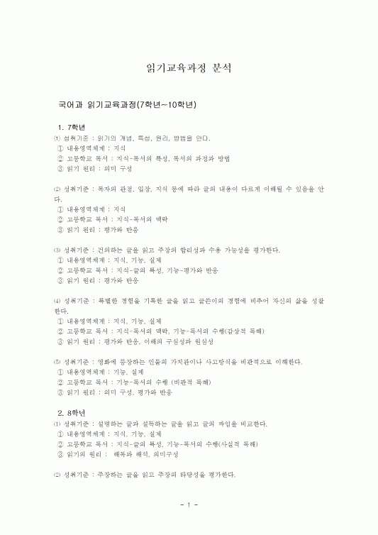읽기교육과정 분석 -  국어과 읽기교육과정(7학년~10학년)