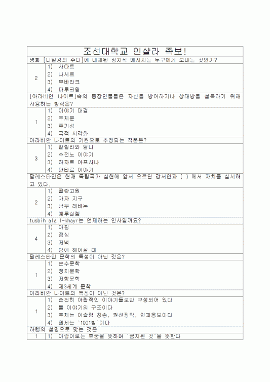 인샬랴퀴즈족보 조선대학교 인샬라