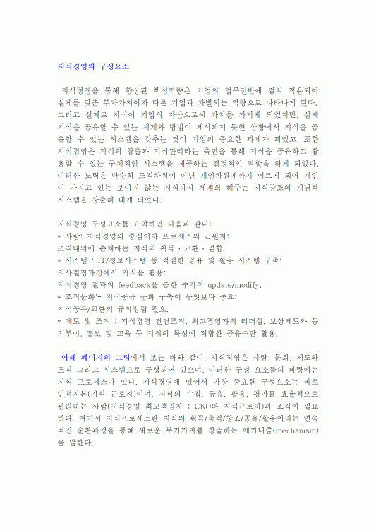 지식경영의 구성요소