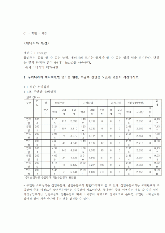 [분석/조사] 에너지와 환경
