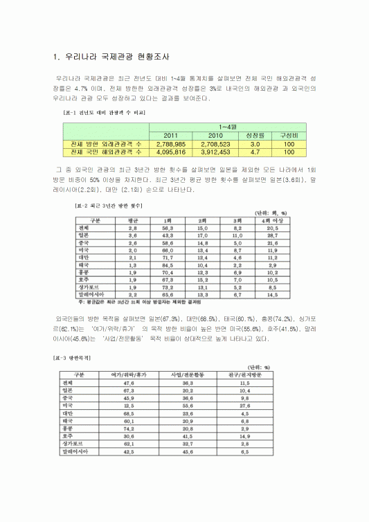 중국인 관광객 유치방안 및 현황