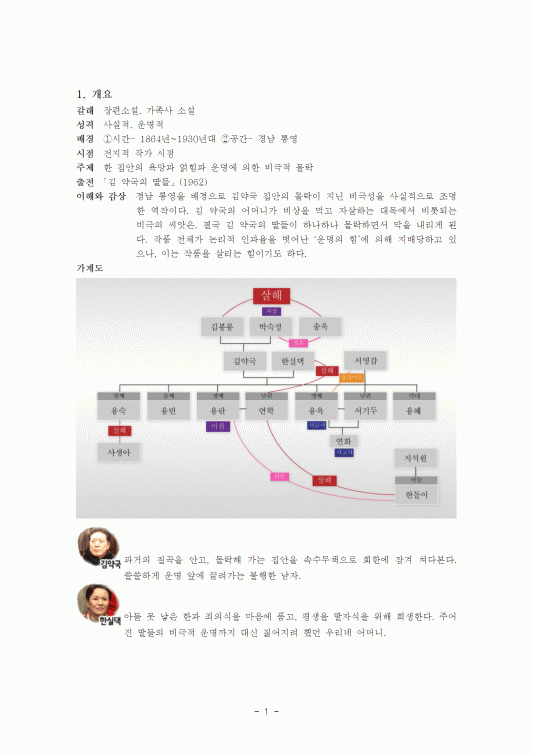 박경리의 김약국의 딸들 연구