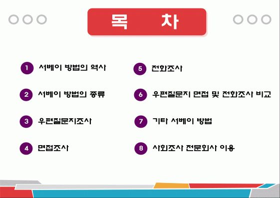 서베이조사란!