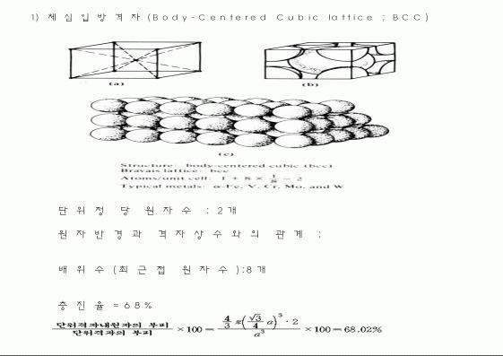 금속구조 - 결정과 단위격자