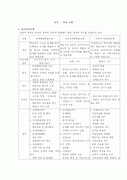 교수 · 학습 모형