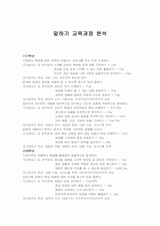 말하기 교육과정 분석 (7학년 ~ 10학년)