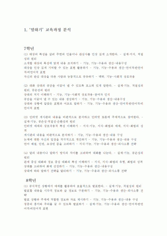 말하기 교육과정 분석