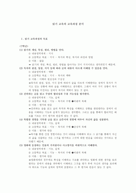 읽기 교육의 교육과정 분석