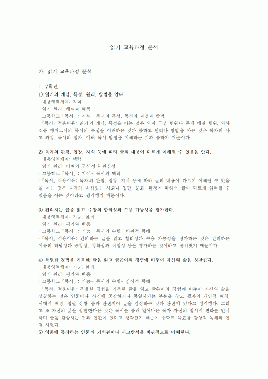 읽기 교육과정 분석