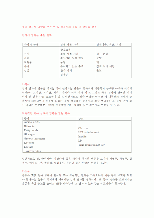 혈액 검사에 영향을 주는 인자