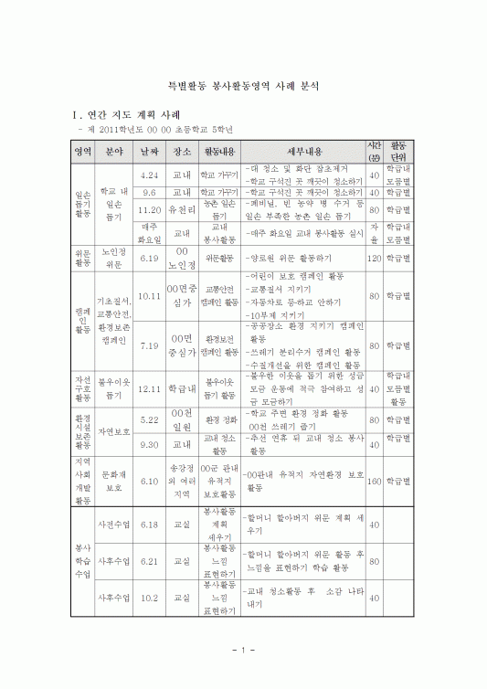 특별활동 봉사활동영역 사례 분석