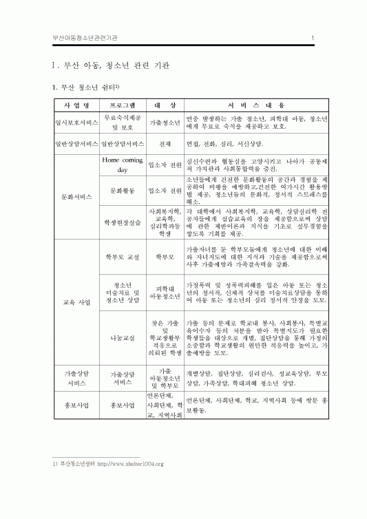 부산 아동청소년 관련기관조사