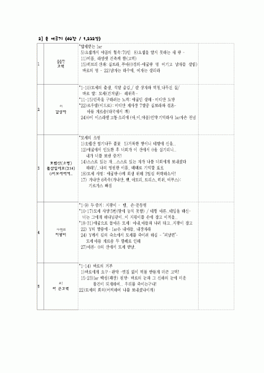 [신학] 출애굽기 장별 요약 및 출애굽 요약