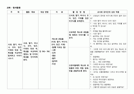 과학-탐구활동