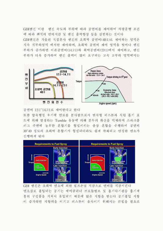 가솔린기관GDI