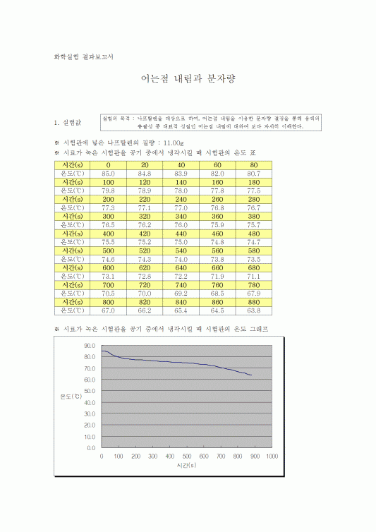 [자연과학] [일반화학실험] 어는점 내림과 분자량