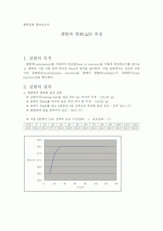 [일반화학실험] 엔탈피 변화 측정
