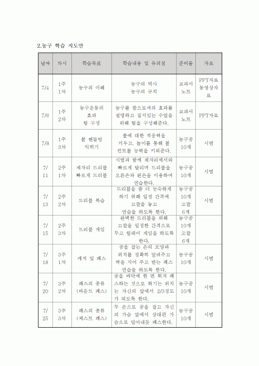 〈농구 학습 지도안〉
