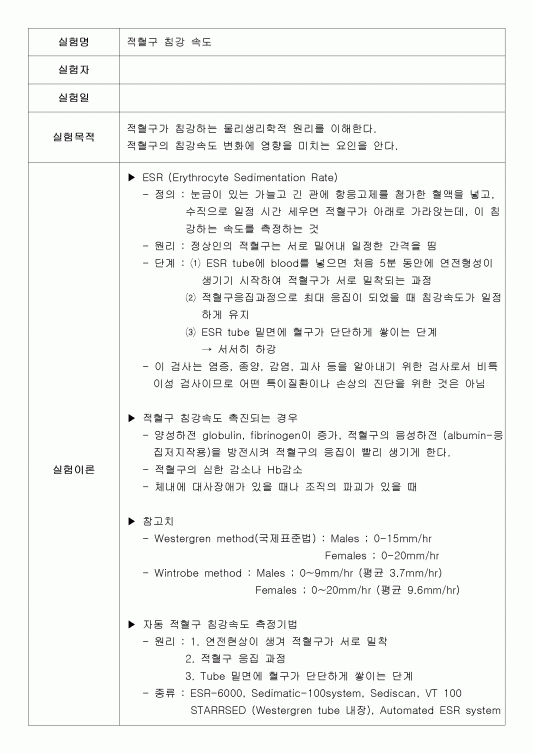 적혈구침강속도