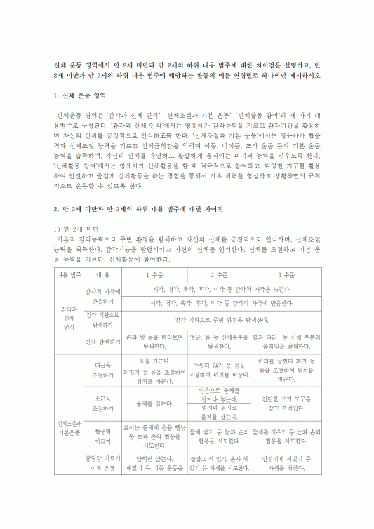 신체 운동 영역에서 만 2세 미만과 만 2세의 하위 내용 범주에 대한 차이점을 설명하고, 만 2세 미만과 만 2세의 하위 내용 범주에 해당하는 활동의 예를 연령별로 하나씨만 제시