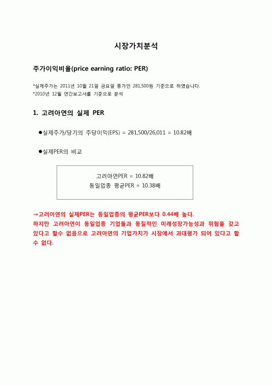 시장가치분석