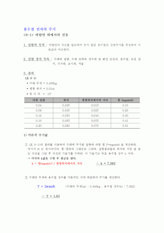 결과레포트 용수철 직렬병렬연결