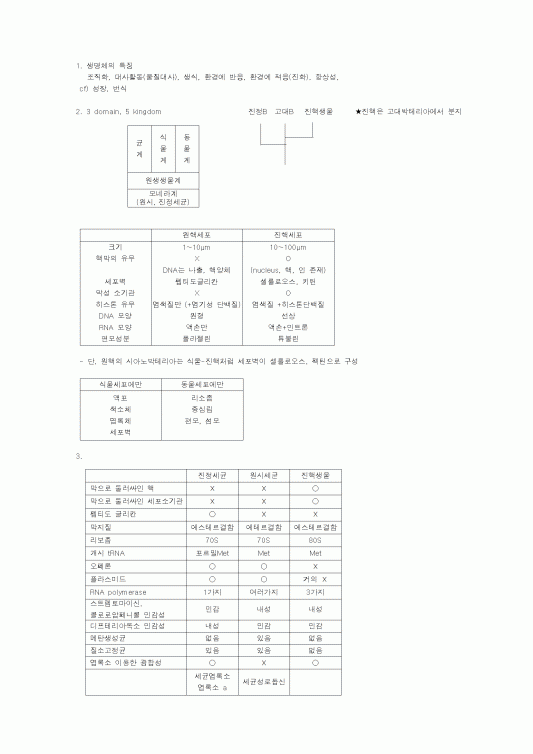생물1-생명체의구성