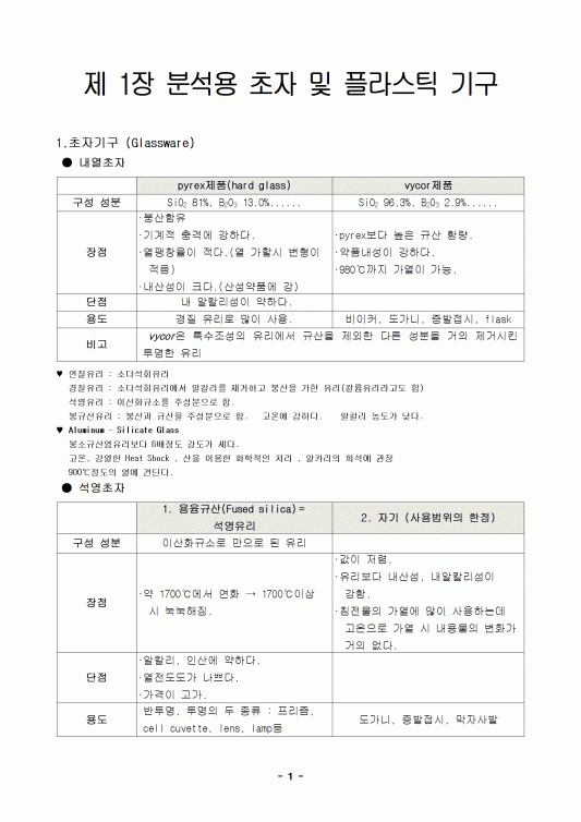 임상화학 총론