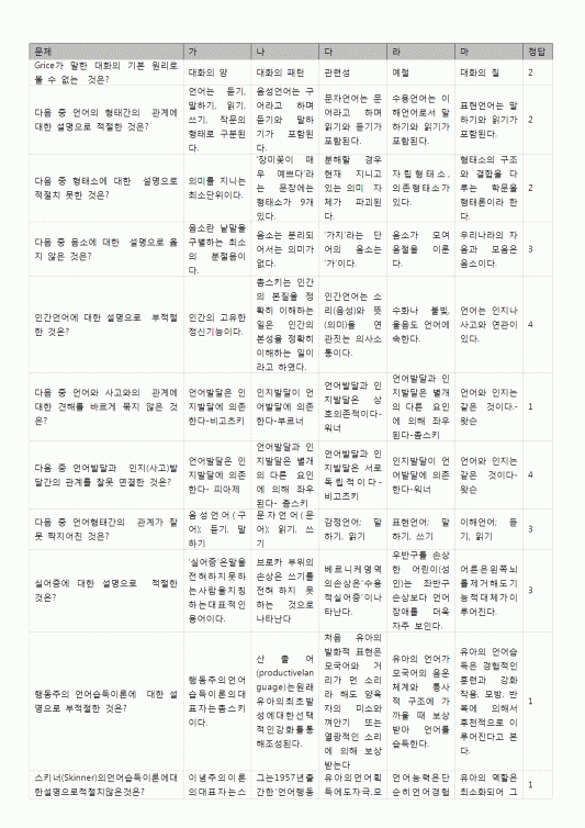 언어지도-중간(예상문제)