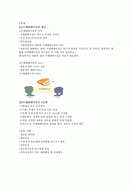 (청주대)성공하는 프레젠테이션 (중간고사)