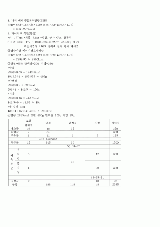 다이어트 식단