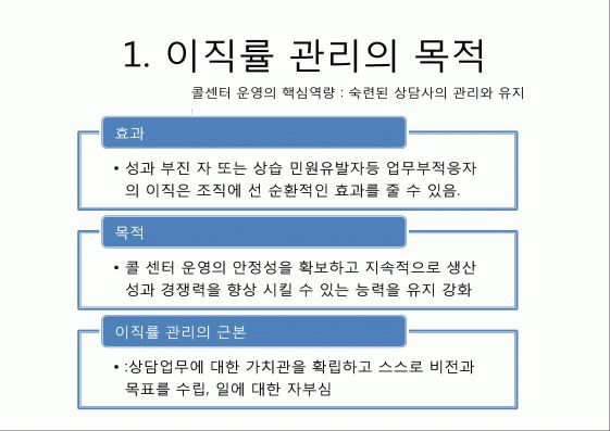 콜센터 이직률 관리의 목적