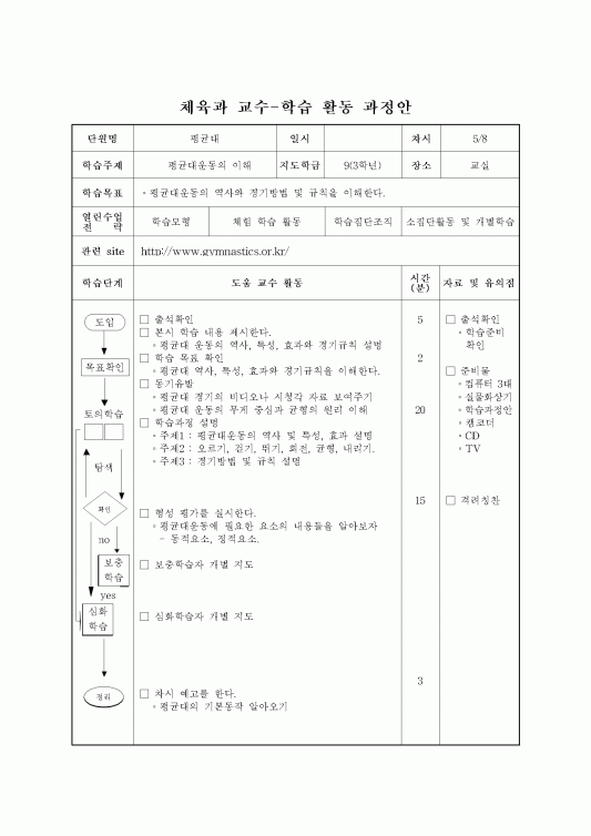 체조2 레포트 자료
