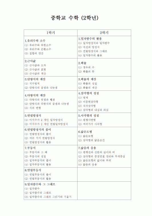 중학교 수학(2-1)