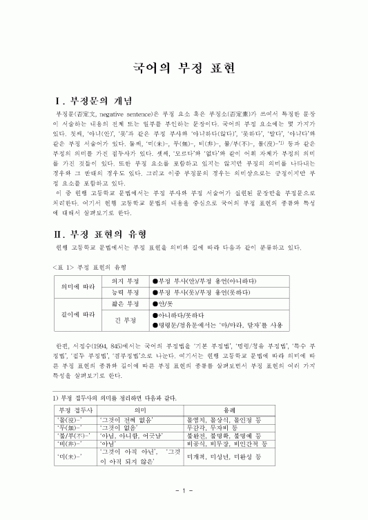 국어의 부정 표현