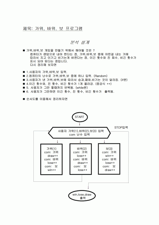 자바를 이용한 가위바위보 프로그램