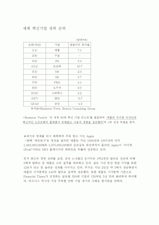 애플의 혁신 사례