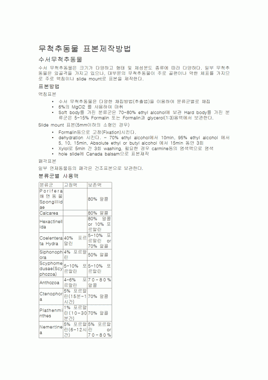 표본제작방법